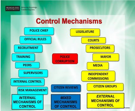 Police services – Sectors – Curbing Corruption