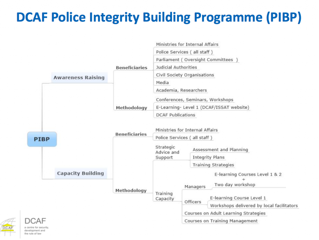 Police services – Sectors – Curbing Corruption