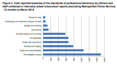 Police services – Sectors – Curbing Corruption