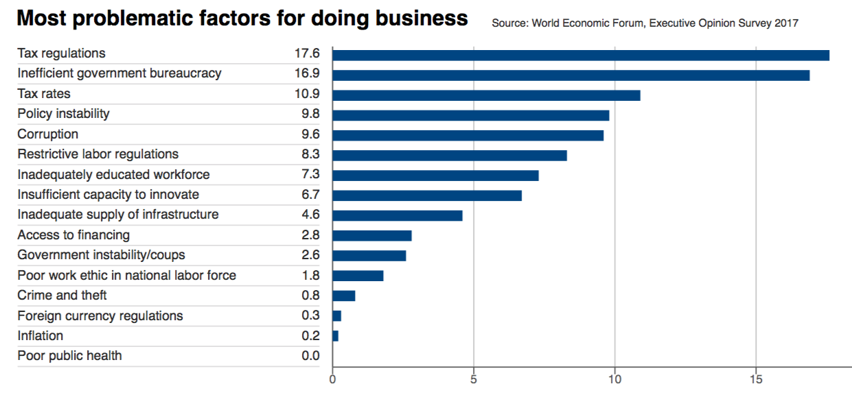 Private Sector – Sectors – Curbing Corruption