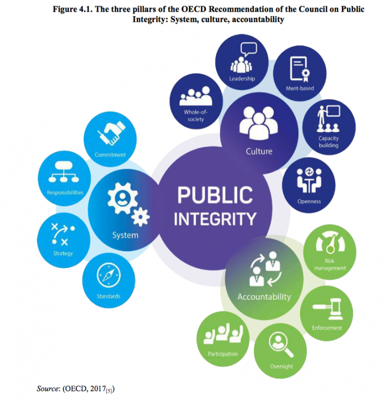 Detailed Reform Measures – Curbing Corruption