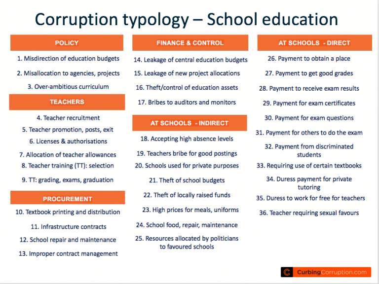 Focus – Curbing Corruption