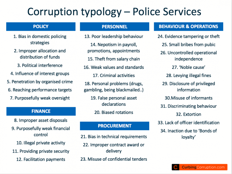 Police services – Sectors – Curbing Corruption